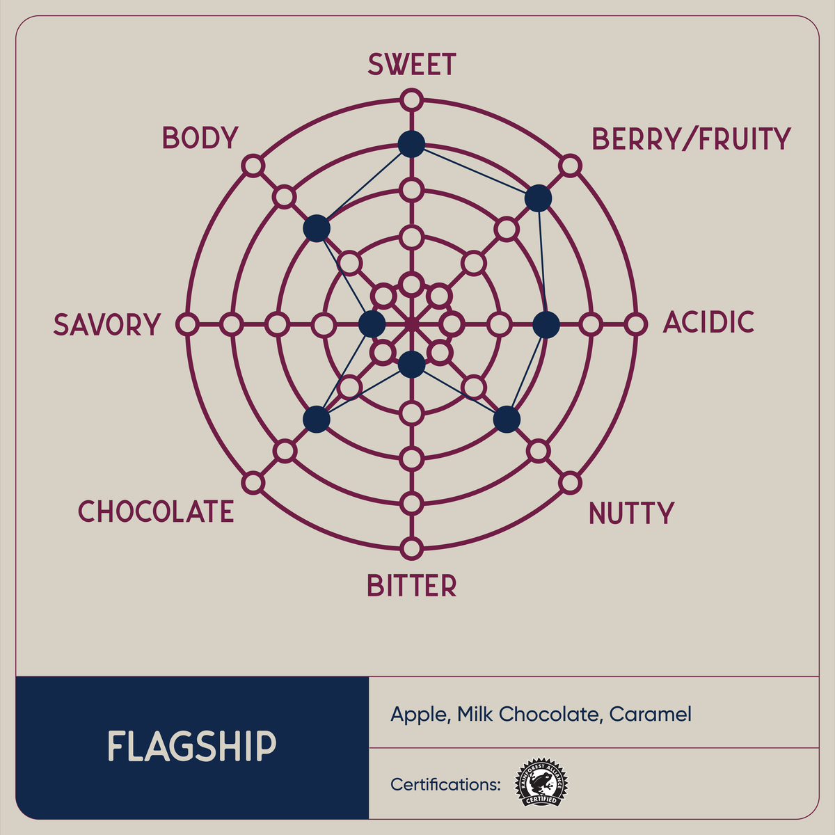 Coffee - Flagship | Reunion Coffee Roasters